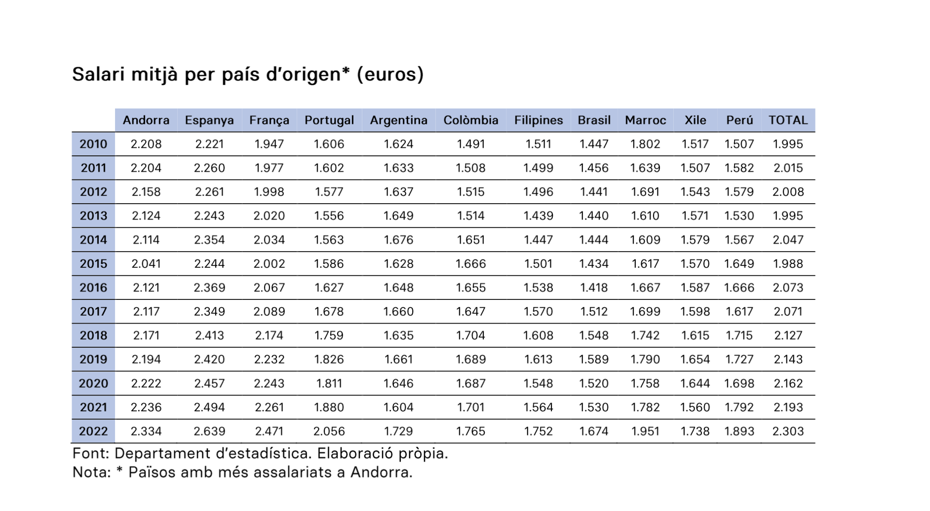 El 85% de la població d’Andorra considera que la immigració és positiva ...
